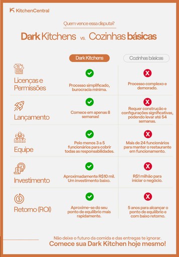 Dark Kitchen vs. Cozinha Tradicional: Qual Vale Mais a Pena?